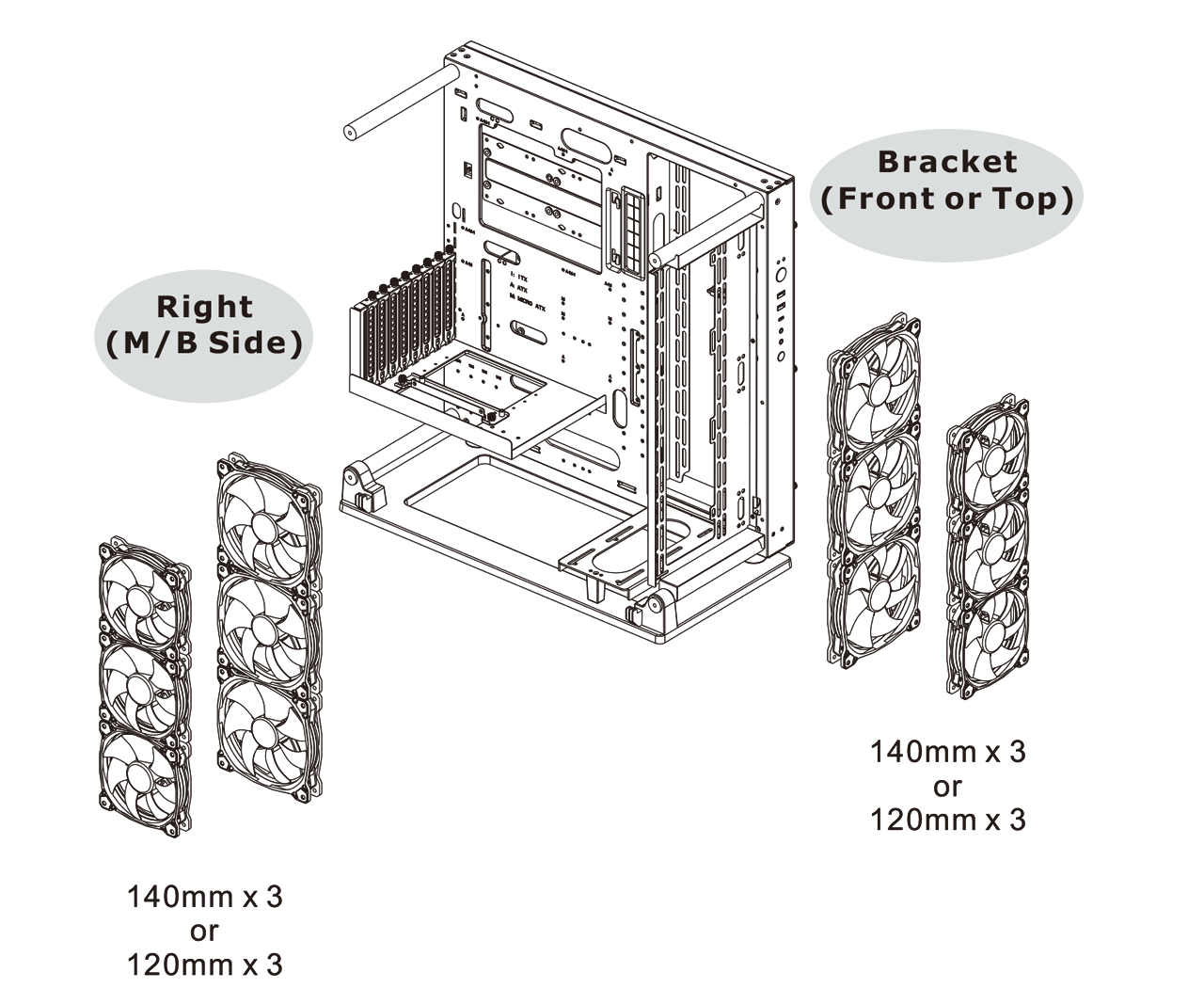 Core P3 TG Pro